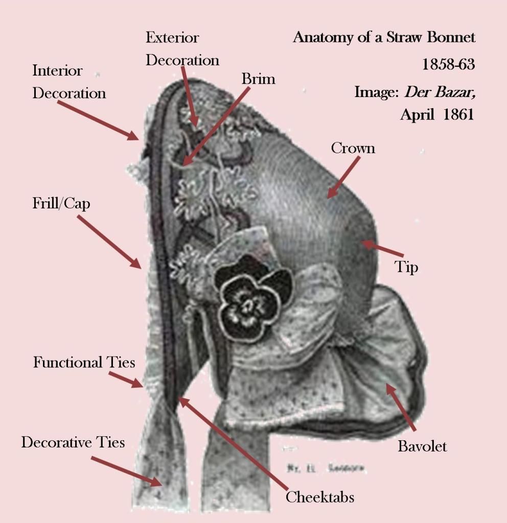 Anatomy of a Straw Bonnet | If I Had My Own Blue Box: