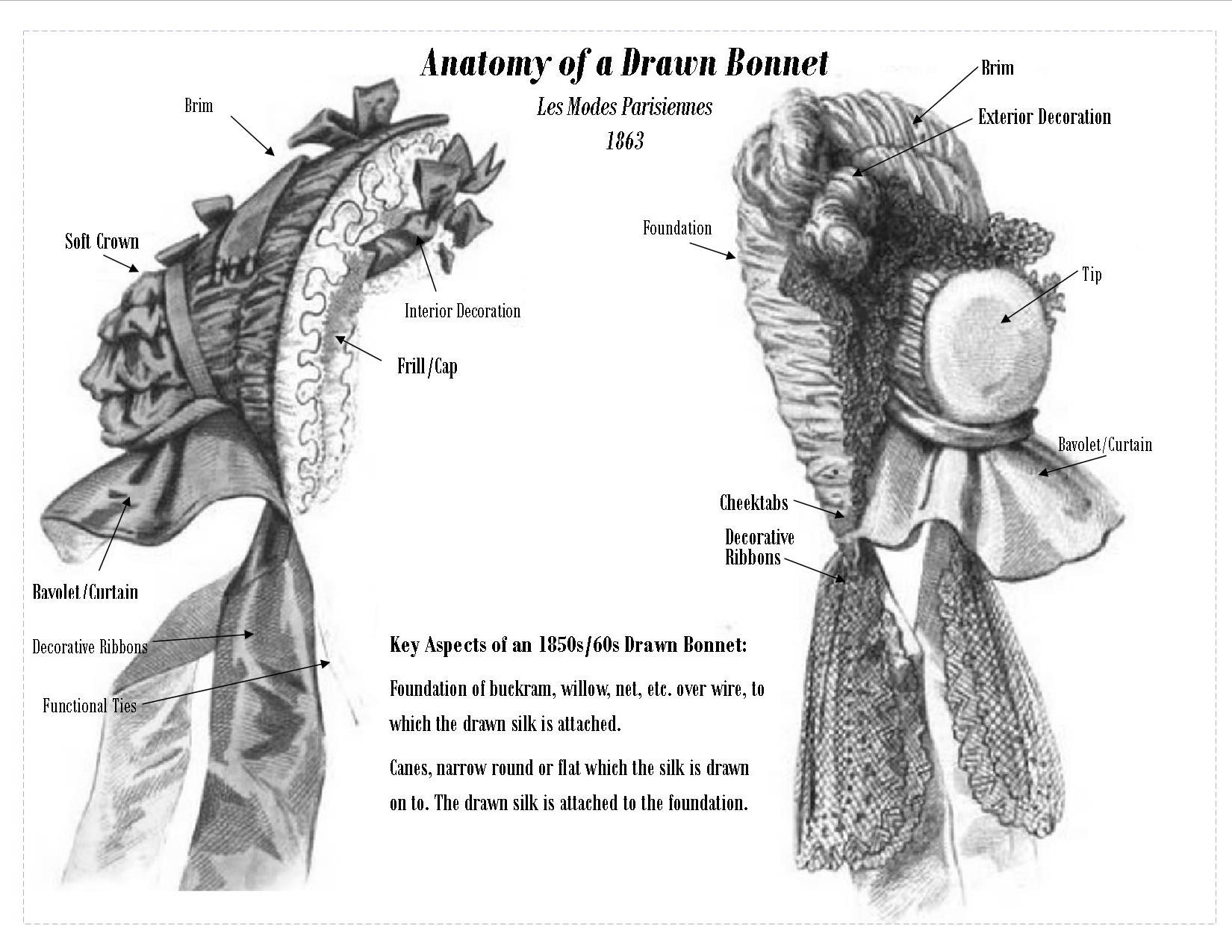 Anatomy of a Drawn Bonnet | If I Had My Own Blue Box: